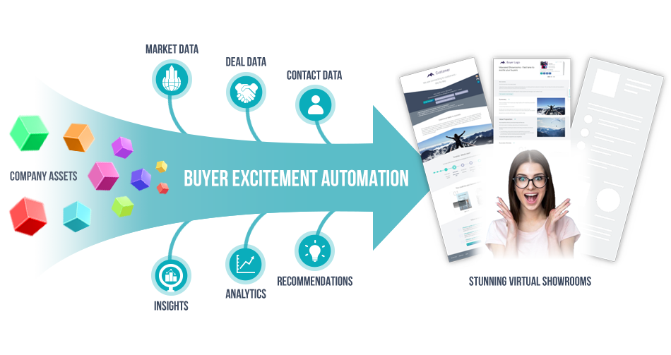 Home | Maxxeed - Buyer Excitement Automation